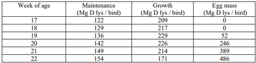 Hybrid Feed - New Approach in Layer Hen Feed at Start of Production ...