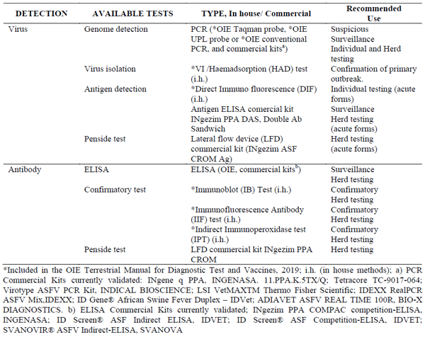 Usefulness of ASF diagnostic techniques in the prevention and control ...