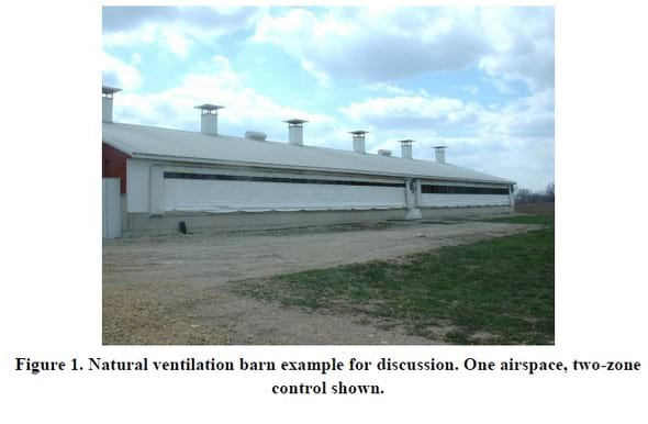 General Ventilation Principles to Maximize Productivity | Engormix