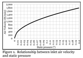 Static Pressure, Air Speed and Inlet Performance | Engormix