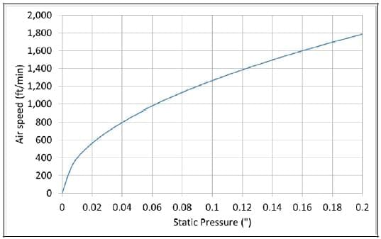 What is the Optimal Static Pressure When Using Air Inlets? | Engormix