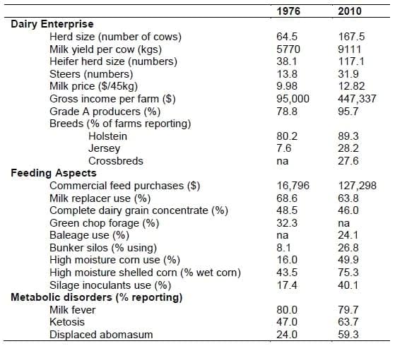 Highlights of the Past and a Look into the Future of Dairy Nutrition ...