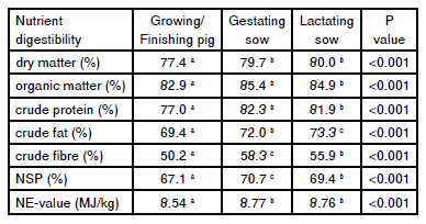The benefits to the Feed Industry of using an advanced net energy ...
