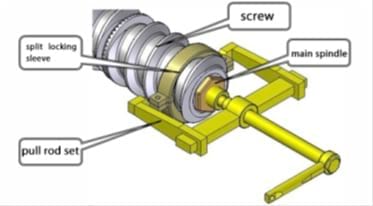 Introduction to the Single-Screw removal tool kit | Engormix