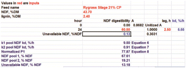 Effect of NDF digestibility on Diet Formulation and Animal Performance | Engormix