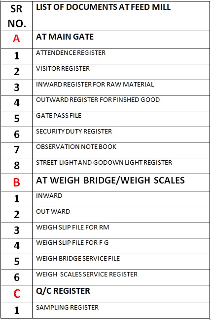 Feed Mill Management - Audit and Edit | Engormix
