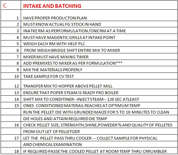 Feed Mill Management - Audit and Edit - Engormix