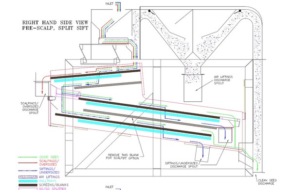 Over 125 Years Of Oilseed Processing - Engormix