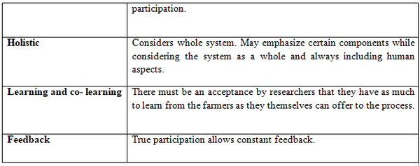 Integrated Farming Model for Small Farmers Under Indian Conditions ...