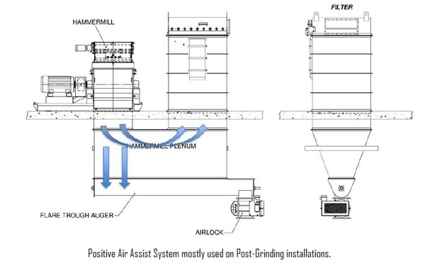 The impact of Post-Grinding process on Extruded Feed - Engormix
