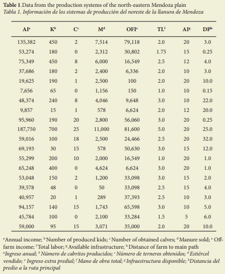 Determinant factors of economic performance of goat meat production systems in arid rangelands ...