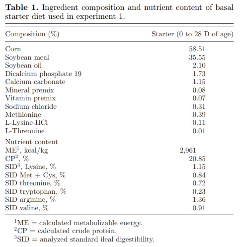Effect of Bacillus subtilis DSM 32315 on the intestinal structural ...