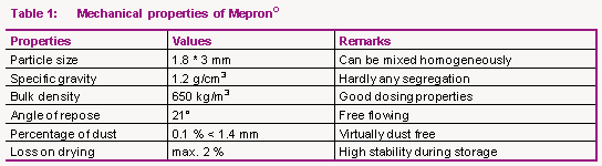 Mepron® - The best Methionine source for ruminants shows excellent ...