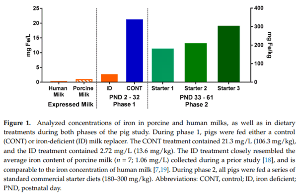 Longitudinal Effects of Iron Deficiency Anemia and Subsequent Repletion ...