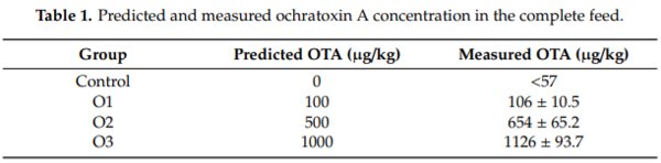 Long-Term Effects of Ochratoxin A on the Glutathione Redox System and ...
