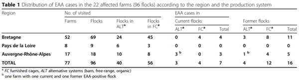 Investigation on eggshell apex abnormality (EAA) syndrome in France ...