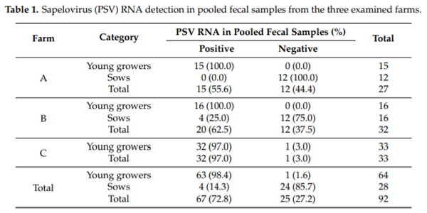 Detection and Characterization of Porcine Sapelovirus in Italian Pig ...