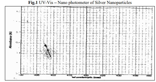 Bio-synthesis of silver nano particles from marine alga Halymenia ...