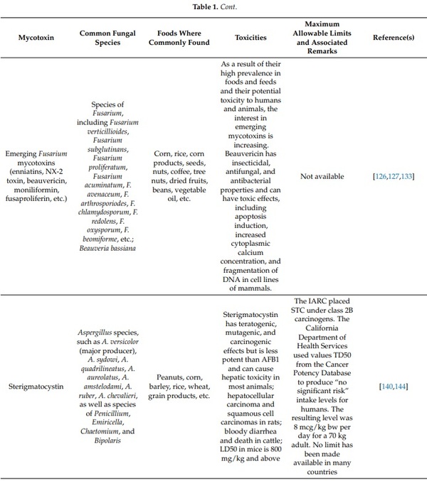 Mycotoxins Affecting Animals, Foods, Humans, and Plants: Types ...