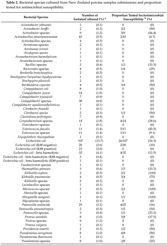 Isolates, Antimicrobial Susceptibility Profiles and Multidrug ...