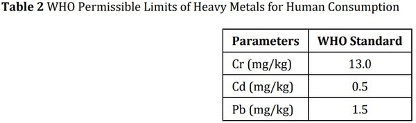 Investigation of heavy metal levels of clams (Egeria radiata) sold in ...