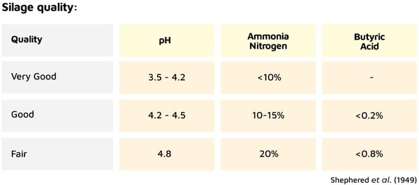 Silage - the best economical alternate while scarcity of green fodder ...