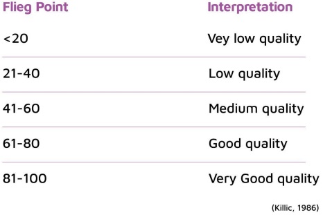 Silage - the best economical alternate while scarcity of green fodder ...