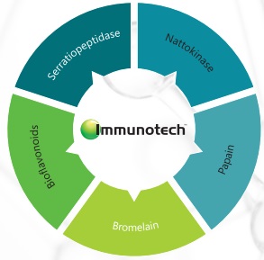 Use of Systemic Immunity in Poultry | Engormix