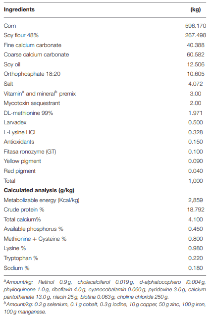 Higher Bioavailability of Calcium in Chickens With a Novel In-Feed Pharmaceutical Formulation ...