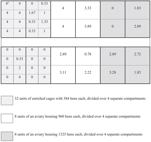 Production losses in laying hens during infestation with the poultry ...