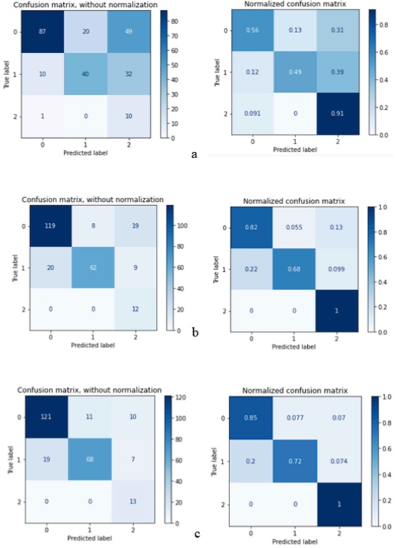 Regional prediction of multi-mycotoxin contamination of wheat in Europe ...