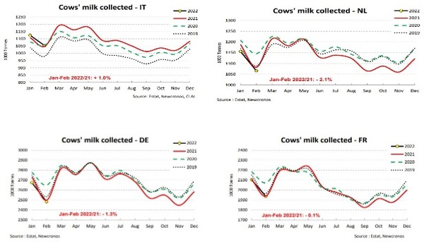The Italian dairy sector is learning how to cope with summer heat ...