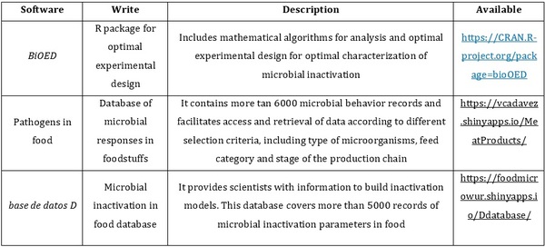 Predictive microbiology and machine learning by optimization productive ...