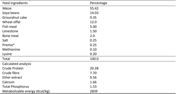 Comparative effect of self–formulated and four commercial diets on the ...