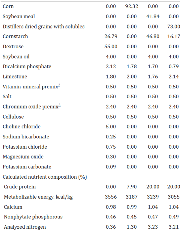 Apparent and standardized digestibility estimates of crude protein and ...