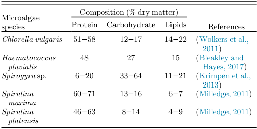 Effects of microalgae, with or without xylanase supplementation, on ...