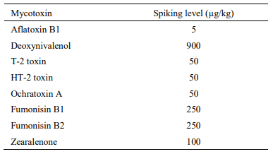 The efficiency of mycotoxin binding by sorbents in the in vitro model ...