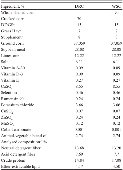 Effect of feeding dry-rolled corn or whole shelled corn during the ...