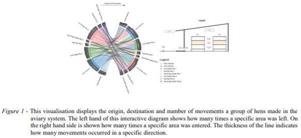 Development of Interactive Visualisation Software for Research ...