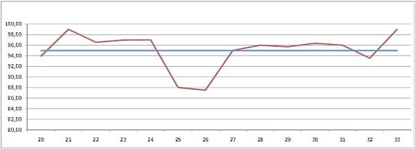 Registros informaticos como herramienta diágnostica - Engormix