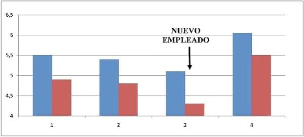 Registros informaticos como herramienta diágnostica - Engormix