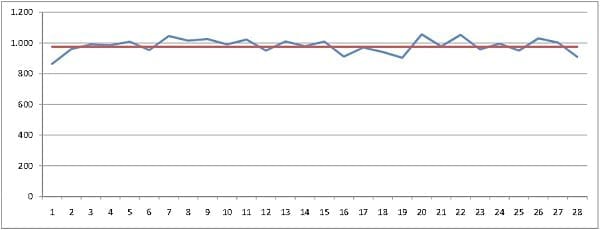Registros informaticos como herramienta diágnostica | Engormix