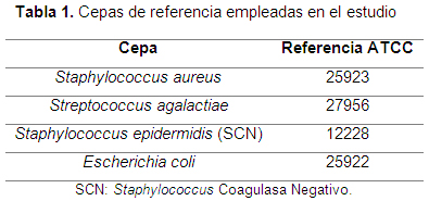 Efecto del conservante azidiol sobre la detección por cultivo ...