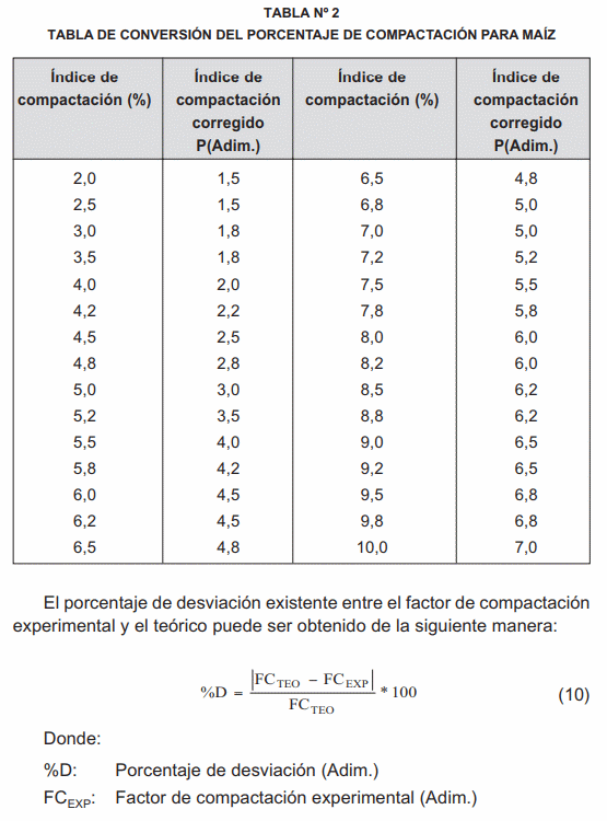 Aplicación del factor de compactación en el ajuste de la masa de granos de maíz determinada por ...