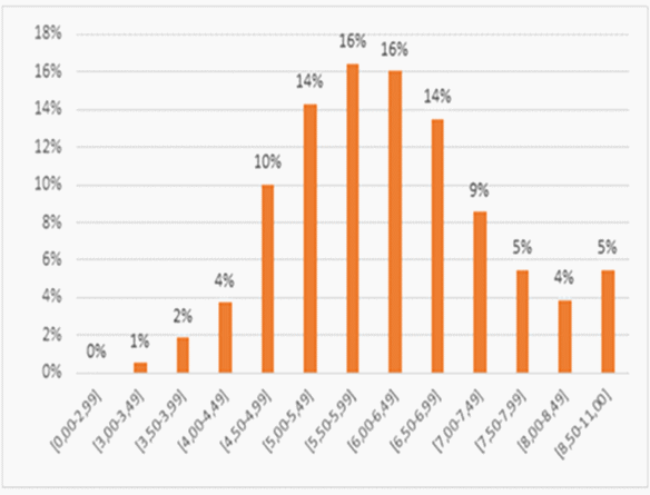 Decálogo de transición de lechones | Engormix