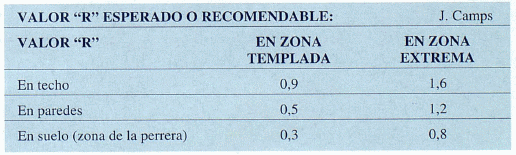 Tabla De Valores R De Aislamiento De Techo