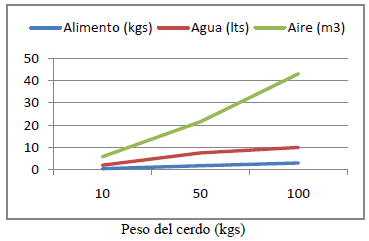 La Triple AAA: Agua, Alimento y Aire | Engormix