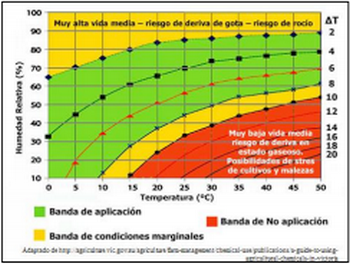 El Delta T como indicador del ambiente meteorológico para ...