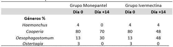 MONEPANTEL (ZOLVIX®) EN LOS BOVINOS Estudio 2. Eficacia clínica del ...