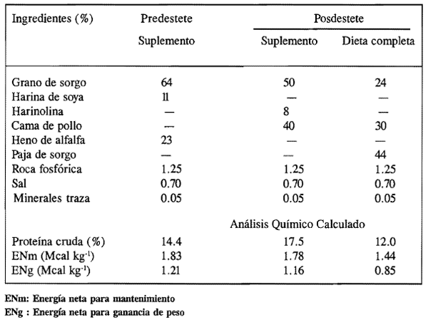 Opciones de alimentación pre y posdestete en becerras charolais | Engormix